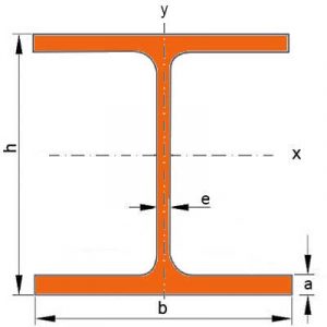 Perfil HEB - Pesos y Medidas | Hierro y Acero