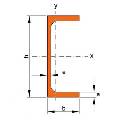Perfil UPE - Pesos y Medidas | Hierro y Acero