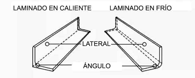 Perfil L - Pesos y Medidas | Hierro y Acero
